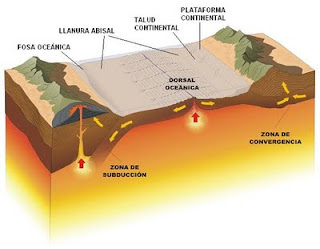 EL RELIEVE TERRESTRE